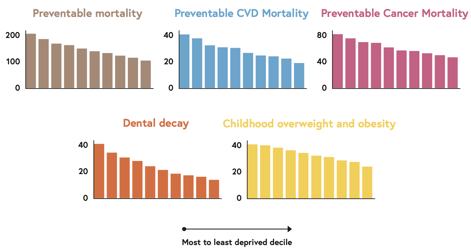 Unfair food: the hunger trap – The Sense of Fairness blog
