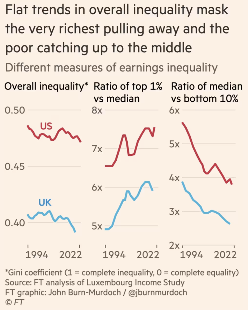 Data and inequality – The Sense of Fairness blog